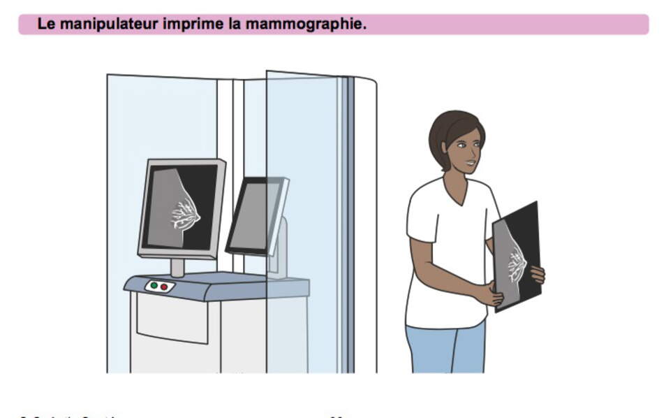Mammographie : comment se passe l’examen, étape par étape - Femme Actuelle
