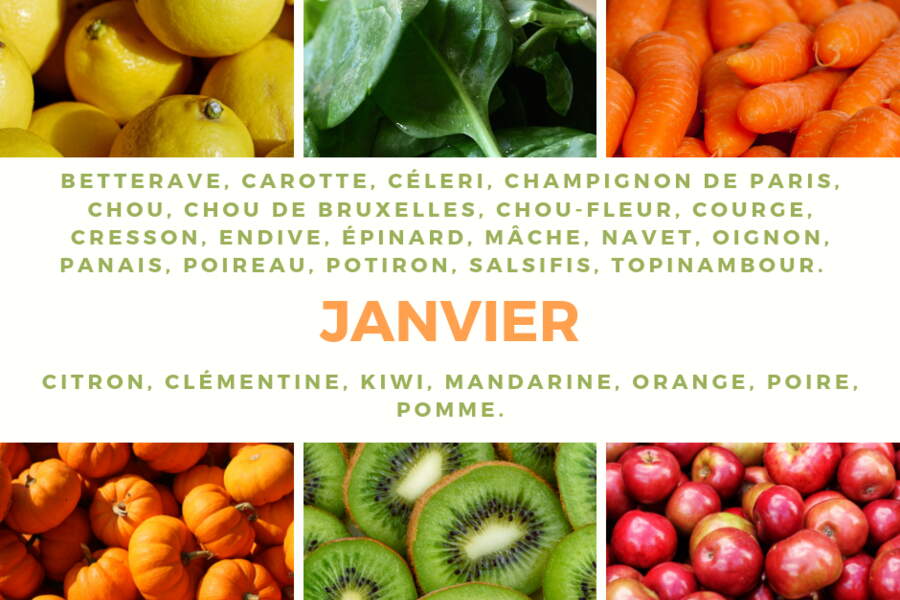 Notre calendrier des fruits & légumes de saison - Femme Actuelle