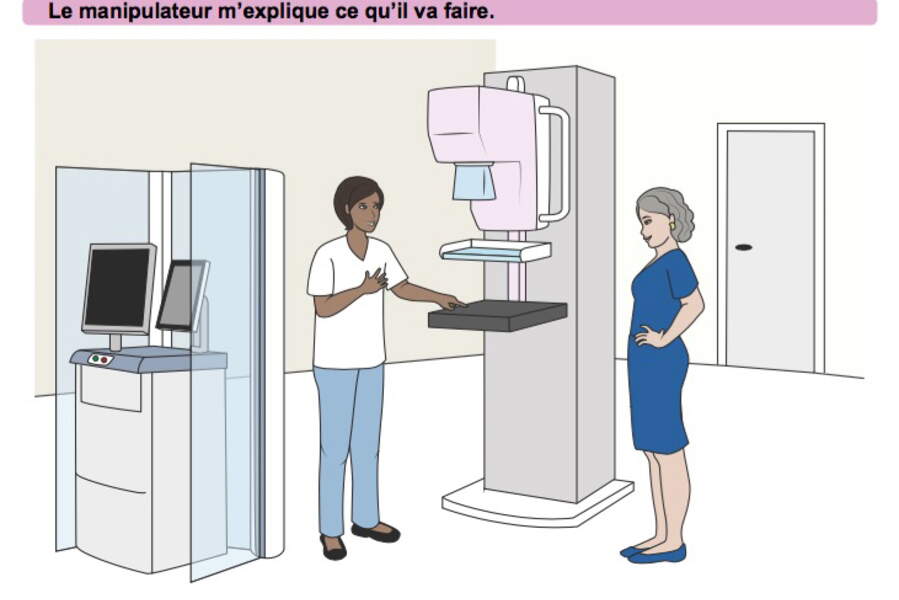 Mammographie : comment se passe l’examen, étape par étape - Femme Actuelle