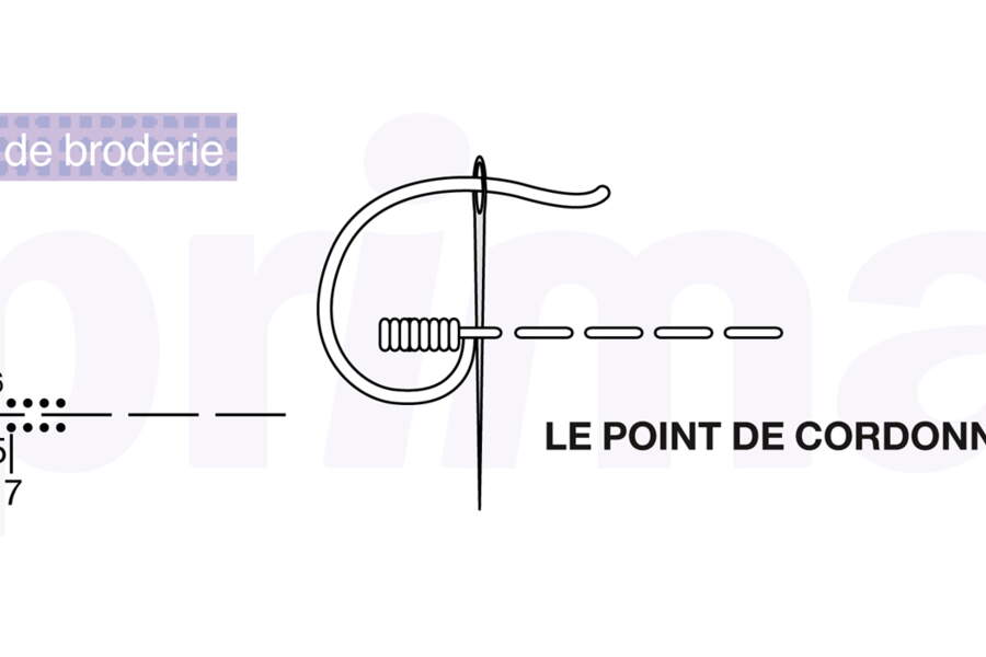 Tous nos points de broderie - Femme Actuelle