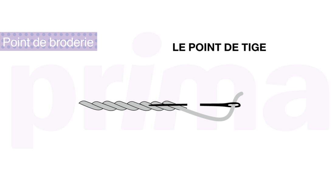 Tous nos points de broderie - Femme Actuelle