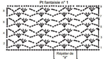 Comment faire facilement un débardeur en crochet ? : Femme Actuelle Le MAG