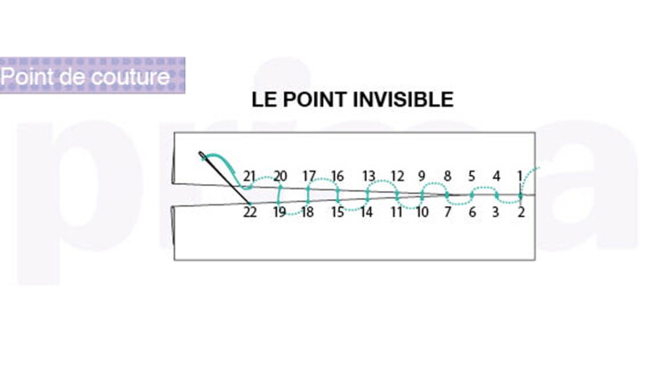 Apprendre à coudre une couture invisible à petits points cachés : Femme ...