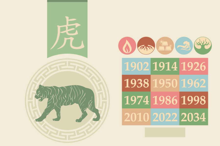 Horoscope chinois 2021 : les prévisions de Marc Angel pour tous les ...