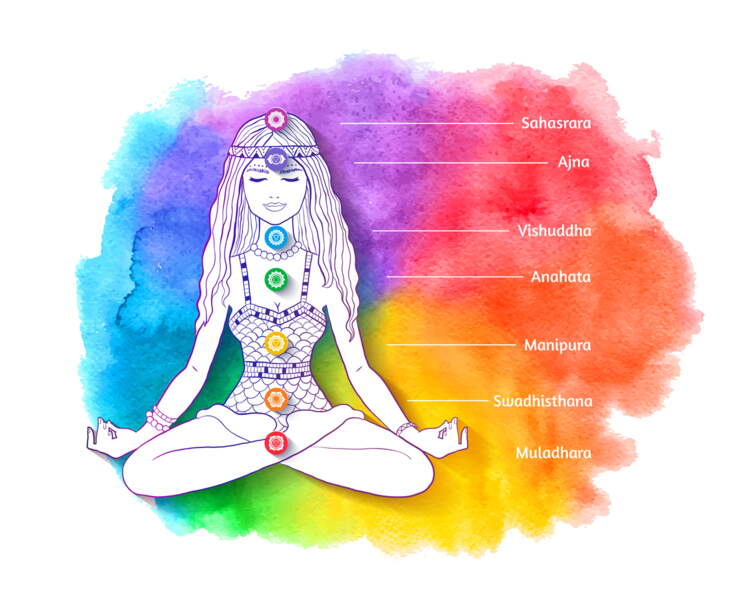 Guide des 7 chakras : emplacements, couleurs, sons, messages, pierres ...