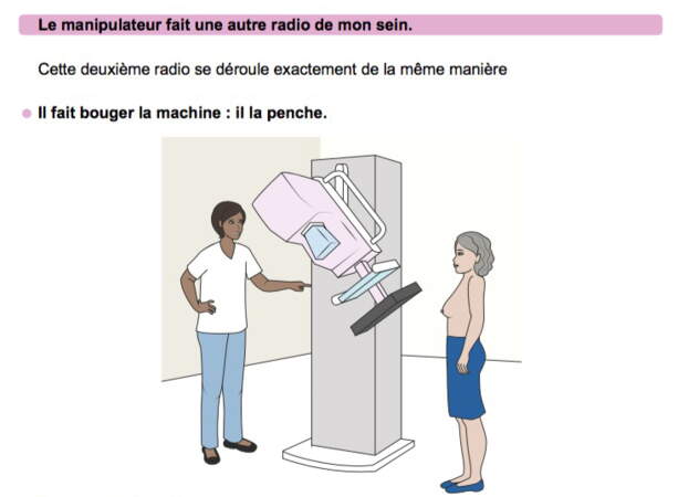 Mammographie : comment se passe l’examen, étape par étape - Femme Actuelle