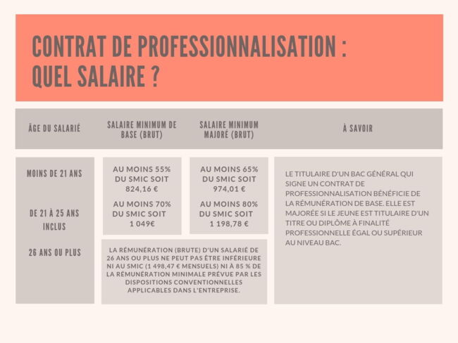 Contrat de professionnalisation ou contrat d'apprentissage : quelles différences ? : Femme ...