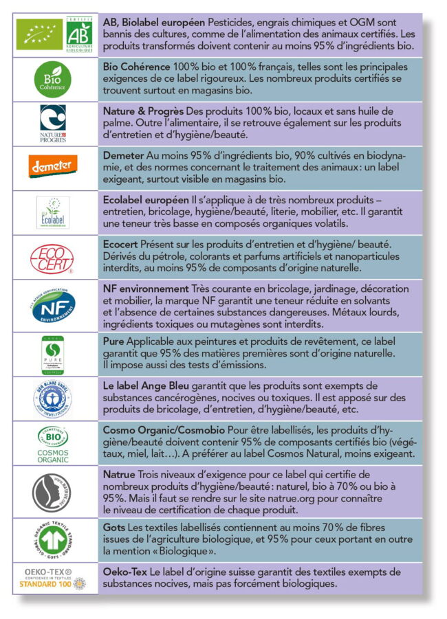 Bio, vert, écolo, les labels auxquels on peut se fier : Femme Actuelle ...