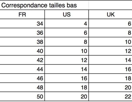 Taille UK, US et FR : nos conseils pour trouver la bonne correspondance ...