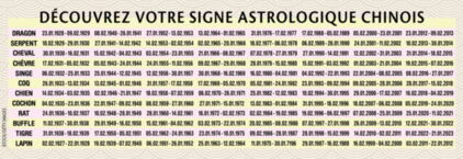 Signe astrologique chinois : dates, explications… et subtilités : Femme ...