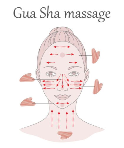 Quels sont les réels bienfaits du gua sha pour le visage et comment l'utiliser ? : Femme ...
