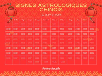 Horoscope chinois de l'année 2025 : le Serpent de bois à l'honneur et ...